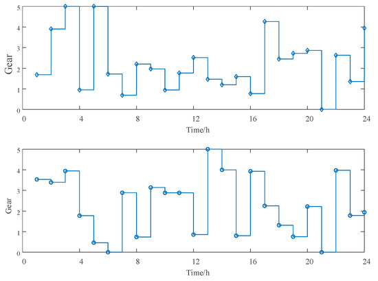 A Bi-Level Reactive Power Optimization for Wind Clusters Integrating the Power Grid While ...