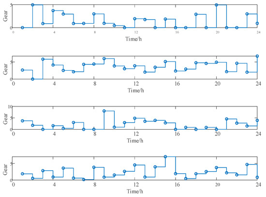 A Bi-Level Reactive Power Optimization for Wind Clusters Integrating the Power Grid While ...