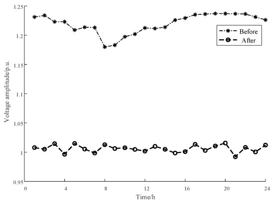 A Bi-Level Reactive Power Optimization for Wind Clusters Integrating the Power Grid While ...