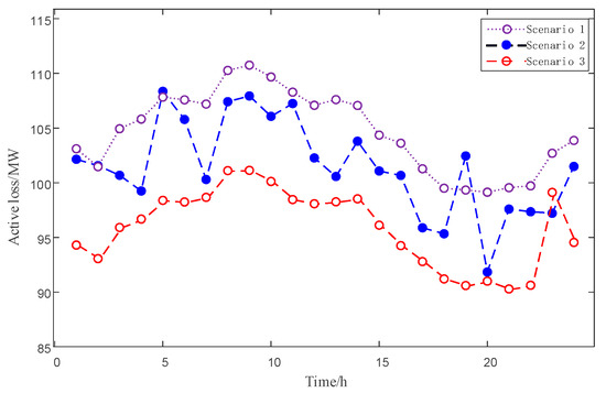 A Bi-Level Reactive Power Optimization for Wind Clusters Integrating the Power Grid While ...