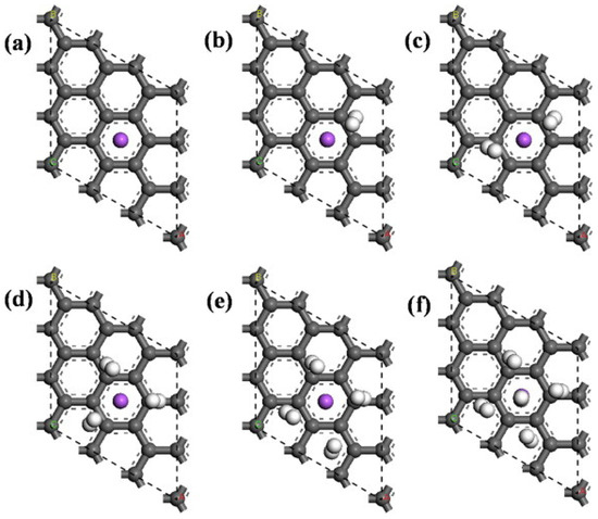 Hydrogen Storage Properties of Metal-Modified Graphene Materials