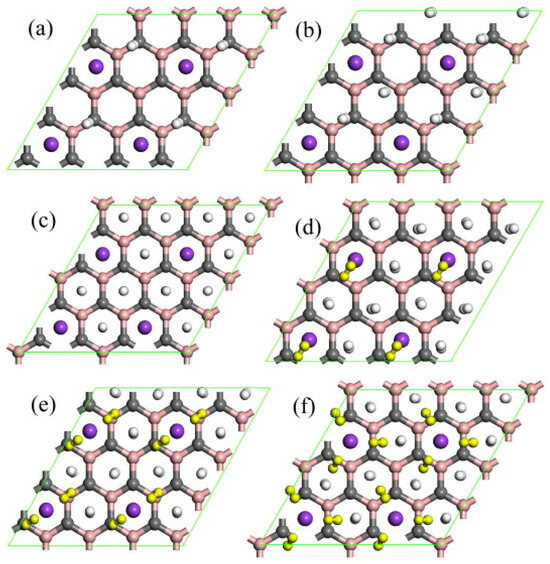 Hydrogen Storage Properties of Metal-Modified Graphene Materials