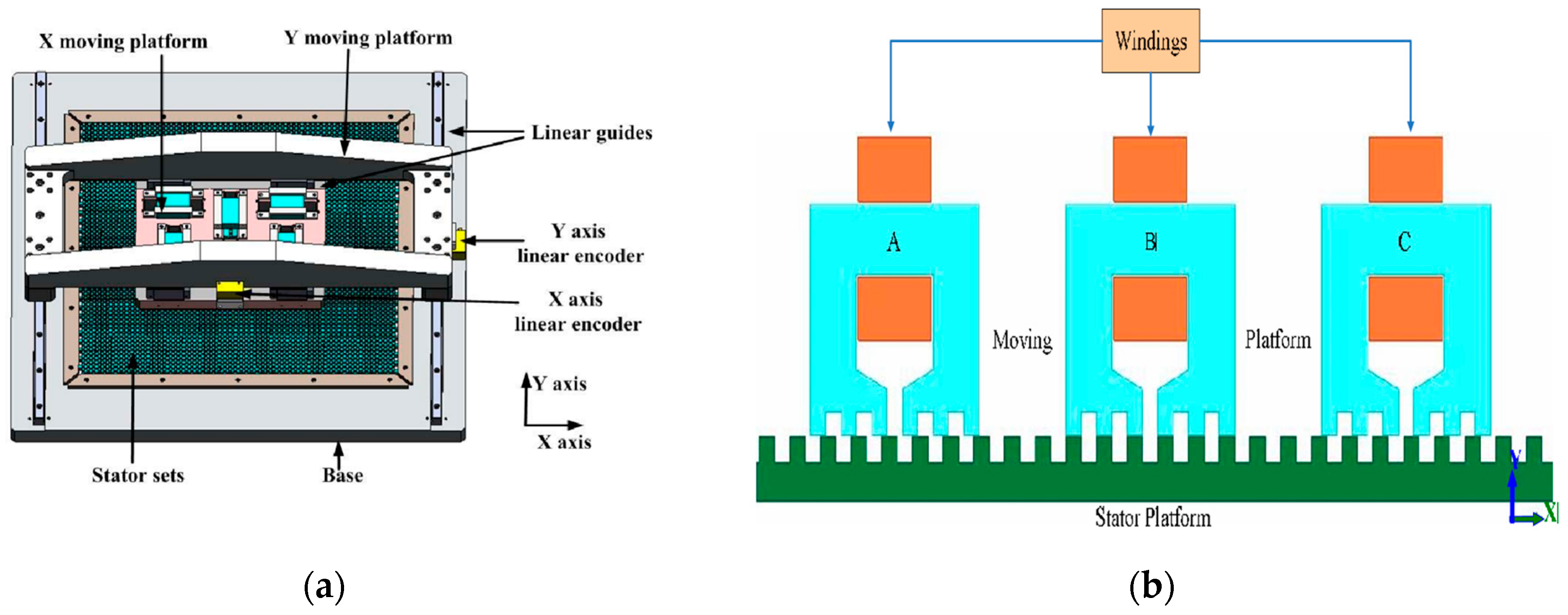 Overview of the Development of Planar Motor Technology