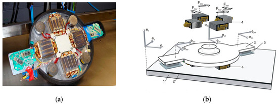 Overview of the Development of Planar Motor Technology