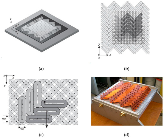 Overview of the Development of Planar Motor Technology