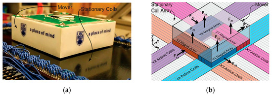 Overview of the Development of Planar Motor Technology