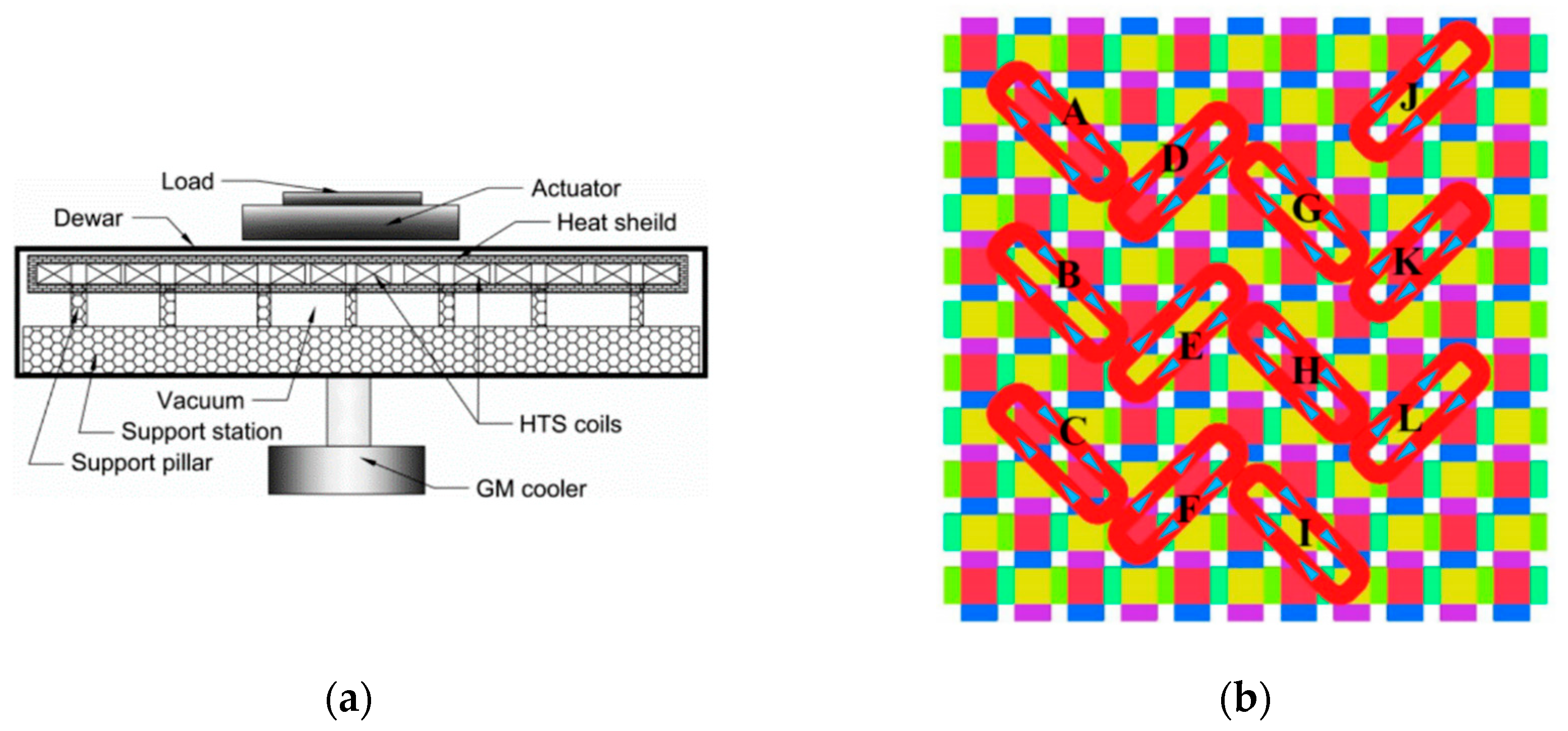 Overview of the Development of Planar Motor Technology