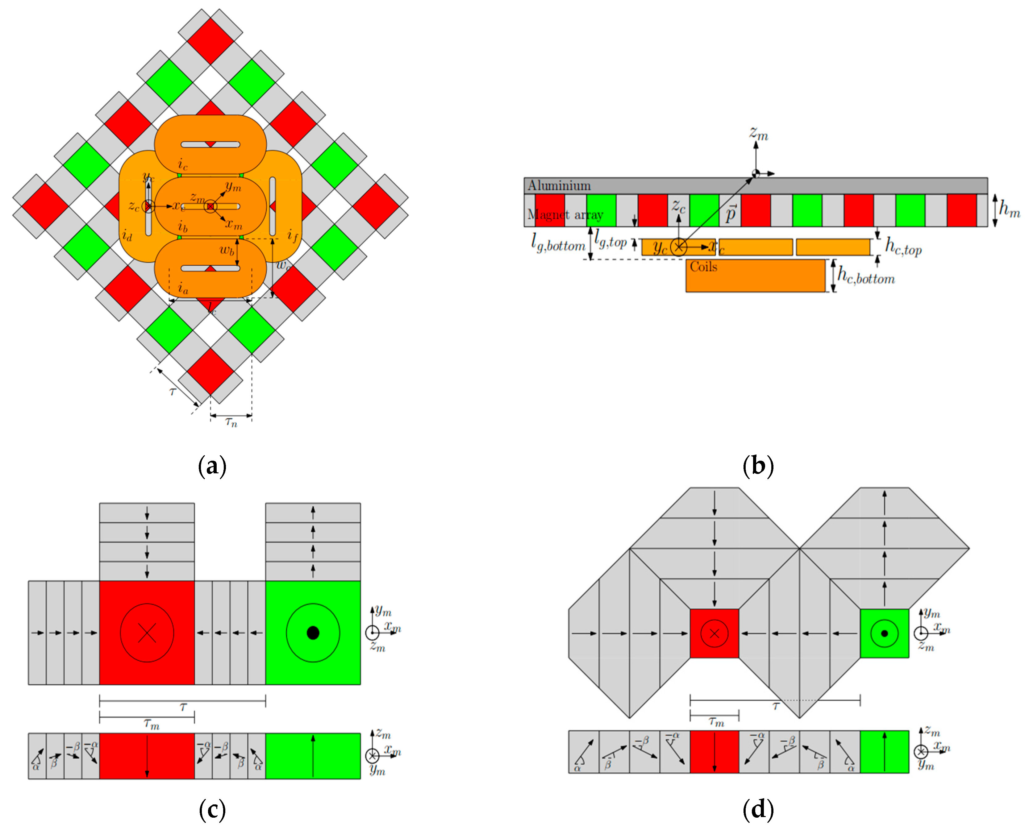 Overview of the Development of Planar Motor Technology