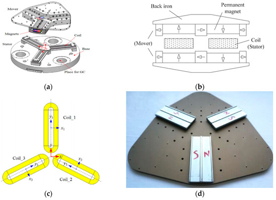 Overview of the Development of Planar Motor Technology