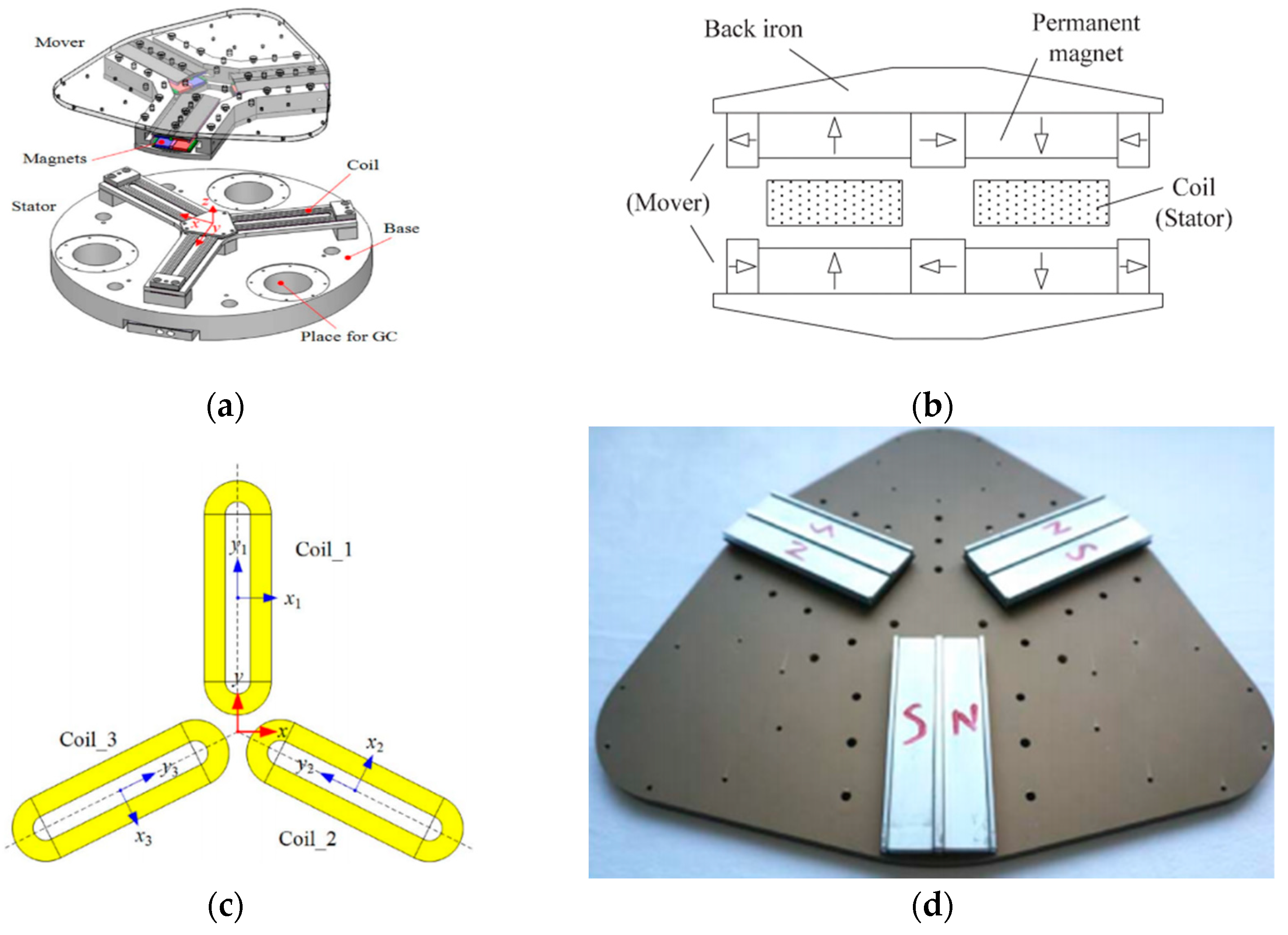 Overview of the Development of Planar Motor Technology
