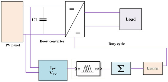 Enhancing Load Frequency Control of Interconnected Power System Using Hybrid PSO-AHA Optimizer