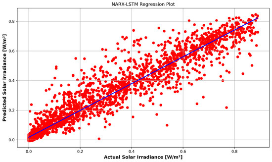 Energies | Free Full-Text | An Enhanced Forecasting Method of Daily ...