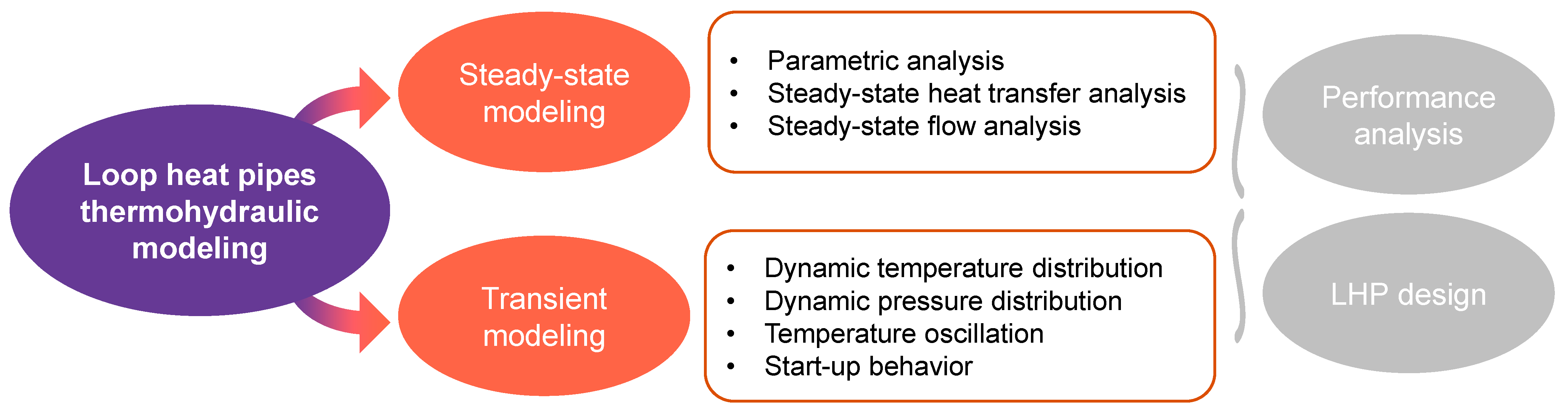 Energies | Free Full-Text | Modeling, Design, and Optimization of Loop Heat Pipes