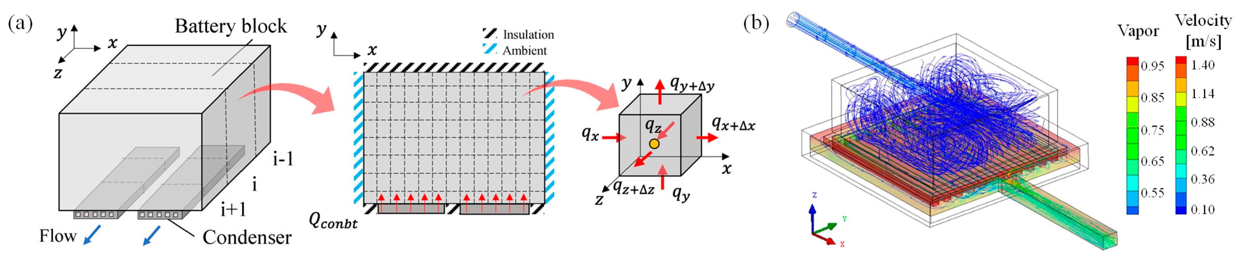 Energies | Free Full-Text | Modeling, Design, and Optimization of Loop Heat Pipes