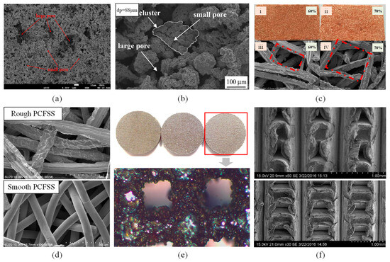 Energies | Free Full-Text | Modeling, Design, and Optimization of Loop ...