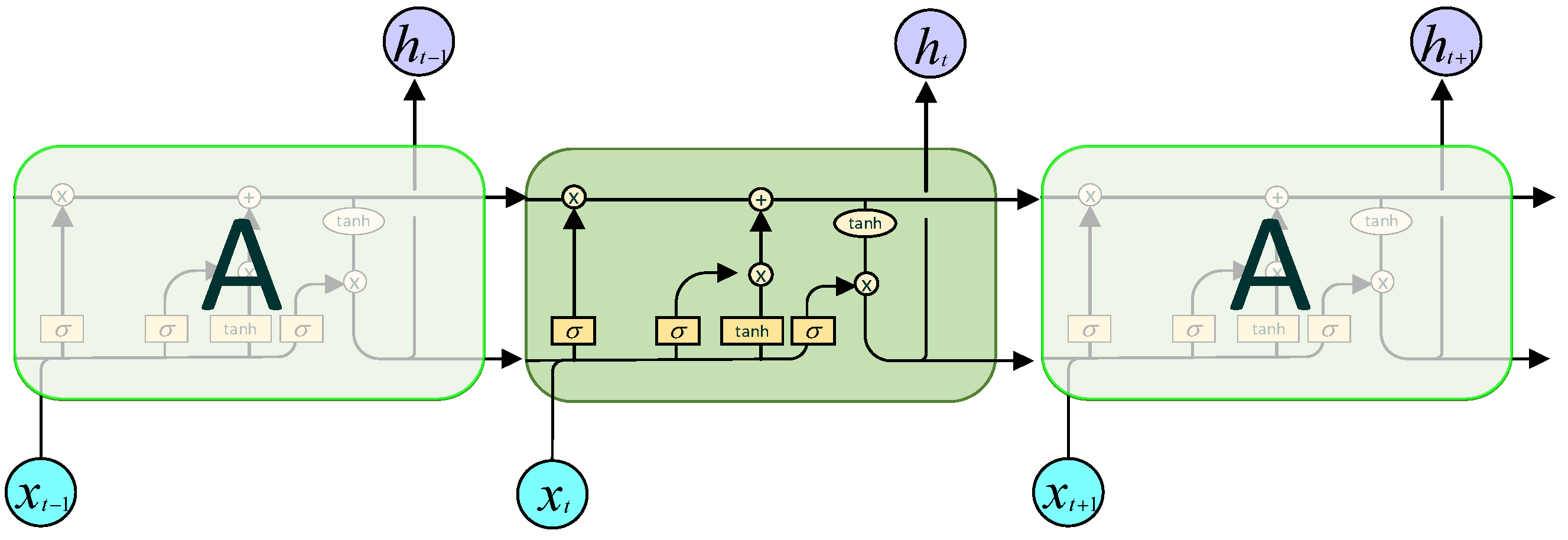 Deep Learning Models for PV Power Forecasting: Review