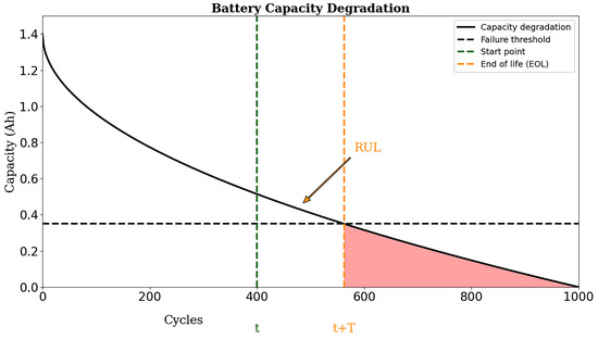 Energies | Free Full-Text | TransRUL: A Transformer-Based Multihead ...