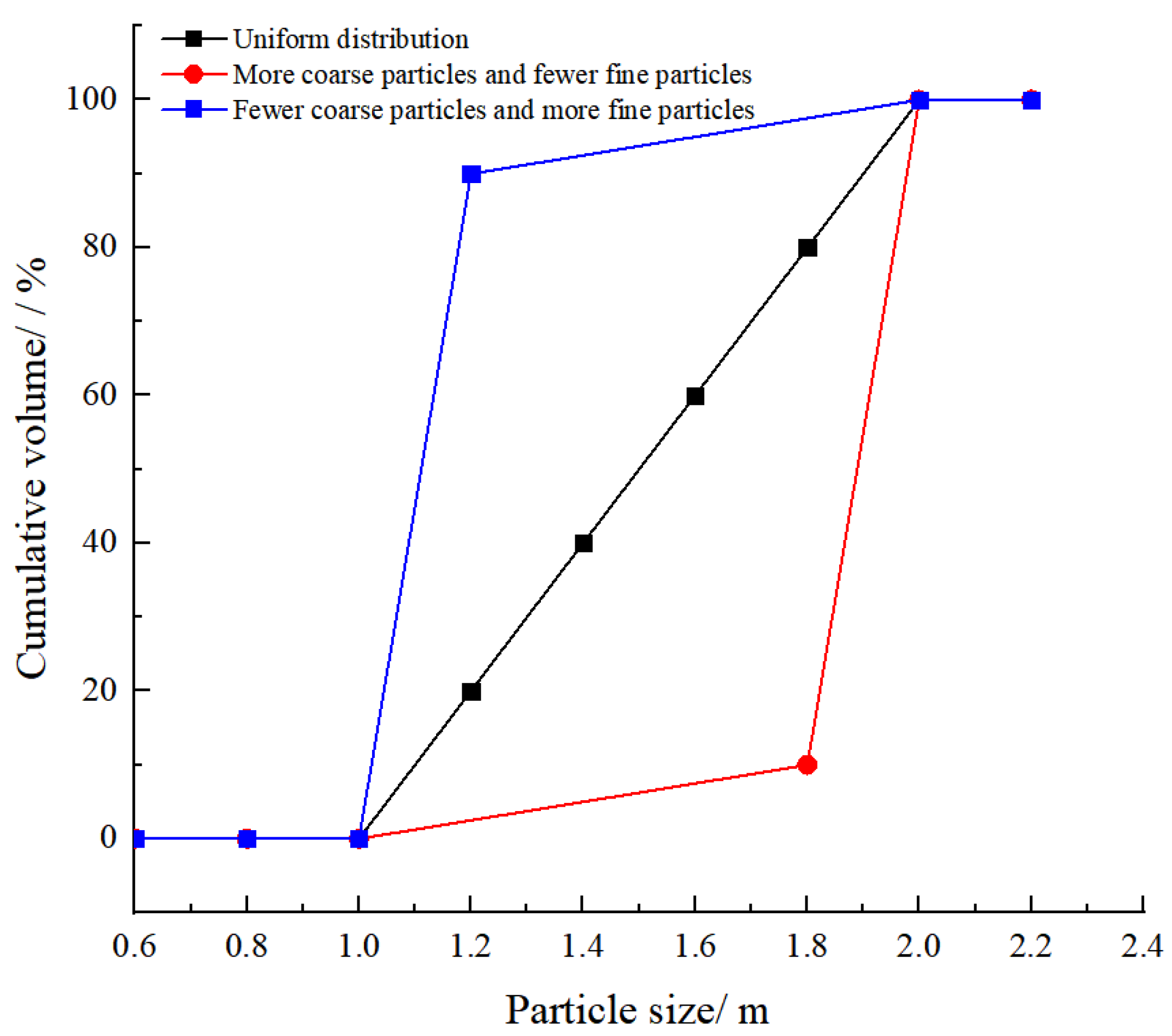 Mechanical Behavior of Sediment-Type High-Impurity Salt Cavern Gas ...