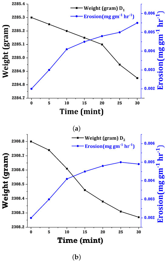 Experimental Erosion Flow Pattern Study of Pelton Runner Buckets Using ...