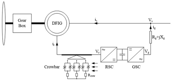 Enhancement of Low Voltage Ride Through (LVRT) Capability of DFIG-Based Wind Turbines with ...