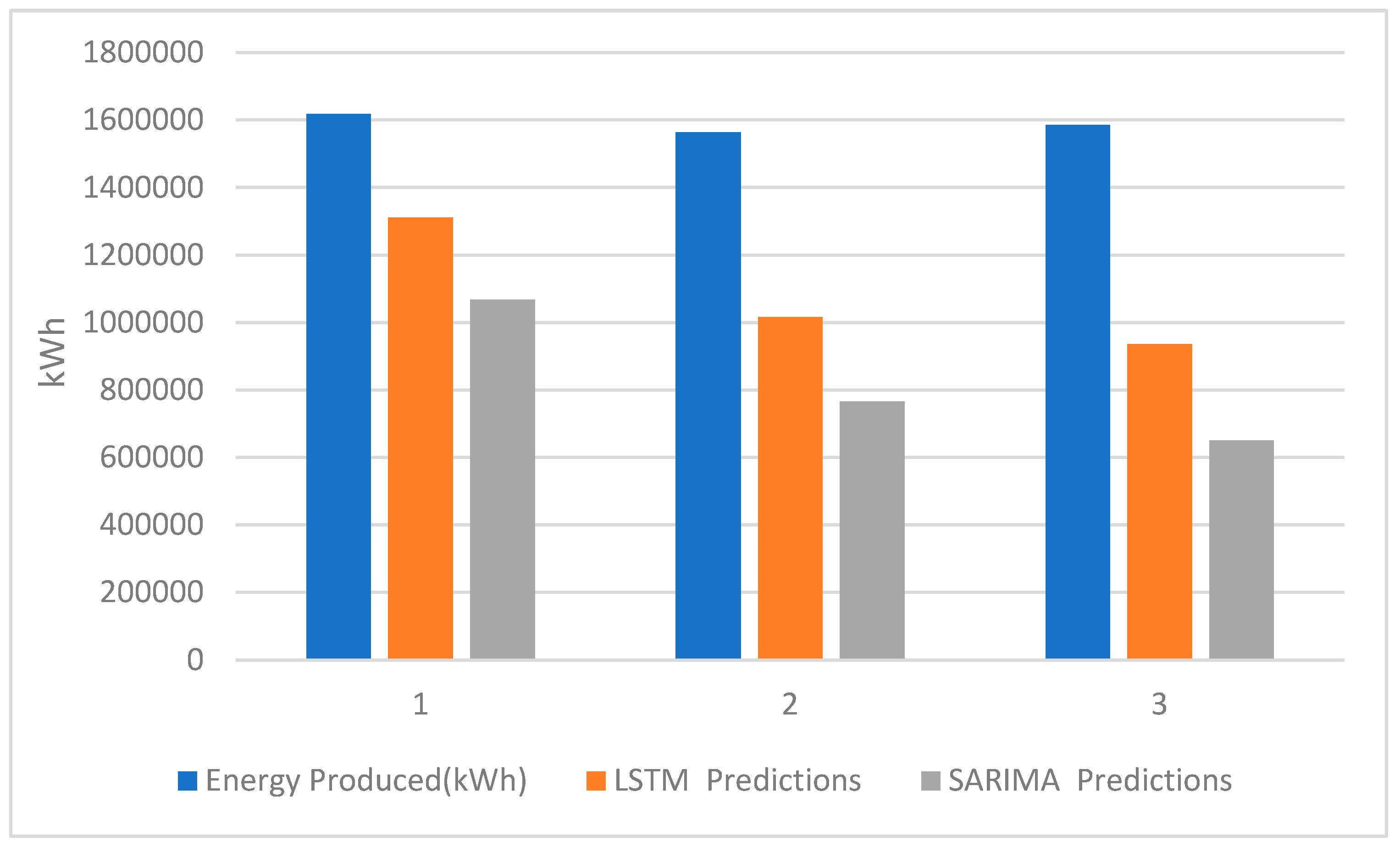 Predicting Energy Production in Renewable Energy Power Plants Using Deep Learning