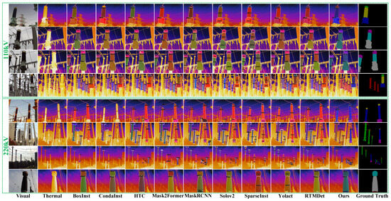 Thermal Imaging-Based Abnormal Heating Detection for High-Voltage Power ...