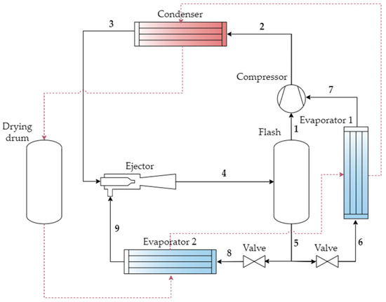 Recent Advances in Ejector-Enhanced Vapor Compression Heat Pump and ...