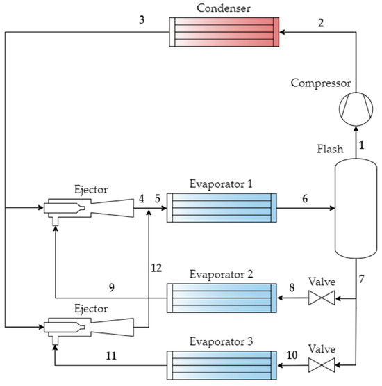 Recent Advances in Ejector-Enhanced Vapor Compression Heat Pump and ...