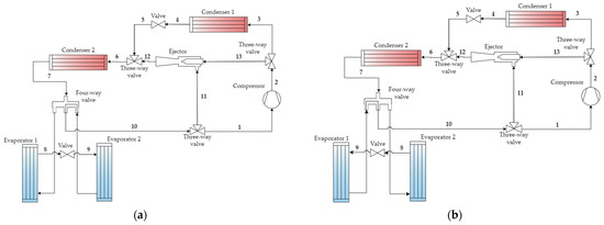 Recent Advances in Ejector-Enhanced Vapor Compression Heat Pump and ...
