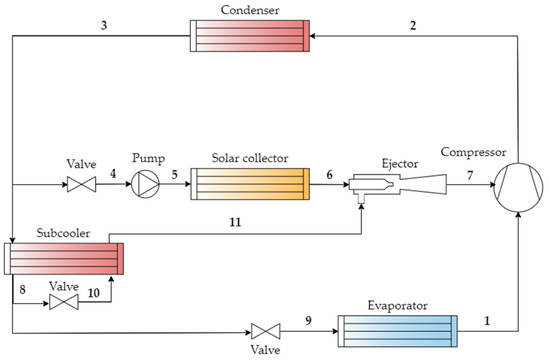 Recent Advances in Ejector-Enhanced Vapor Compression Heat Pump and ...