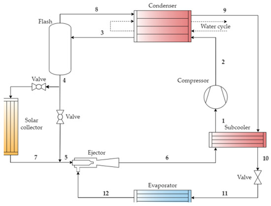 Energies | Free Full-Text | Recent Advances in Ejector-Enhanced Vapor ...