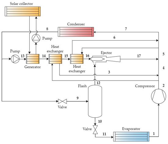 Energies | Free Full-Text | Recent Advances in Ejector-Enhanced Vapor ...