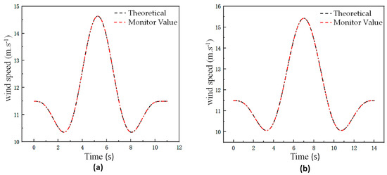 The Study of Structural Dynamic Response of Wind Turbine Blades under ...