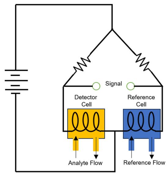 A Review of Hydrogen Leak Detection Regulations and Technologies