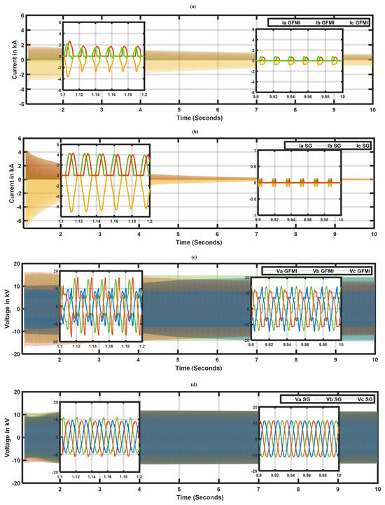 Energies | Free Full-Text | Insights on Blackstart Provisioning Using a ...