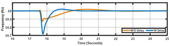 Insights on Blackstart Provisioning Using a Synchronous Generator and ...