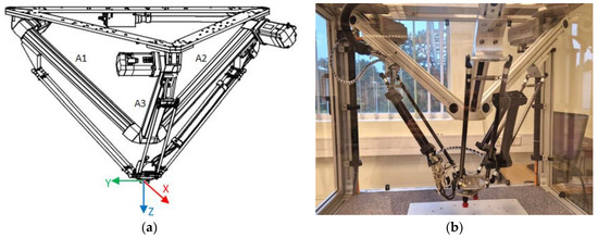 Managing Energy Consumption of Linear Delta Robots Using Neural Network Models