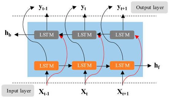 Energies | Free Full-Text | Research on Transformer Condition ...