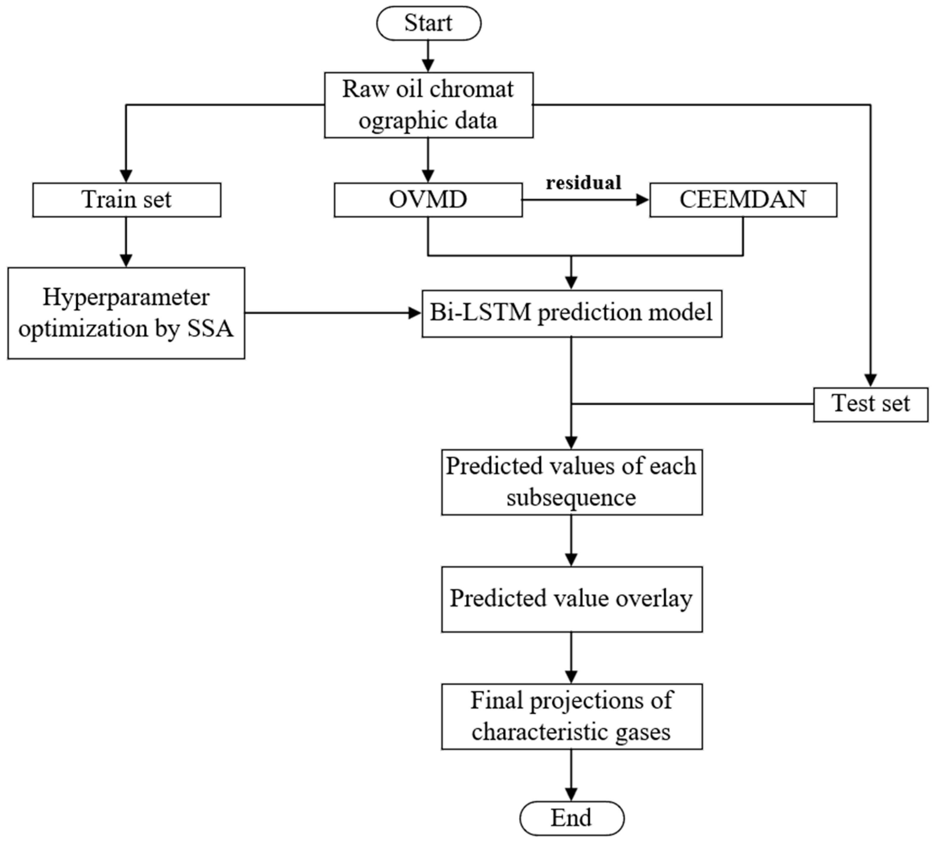 Energies | Free Full-Text | Research on Transformer Condition ...