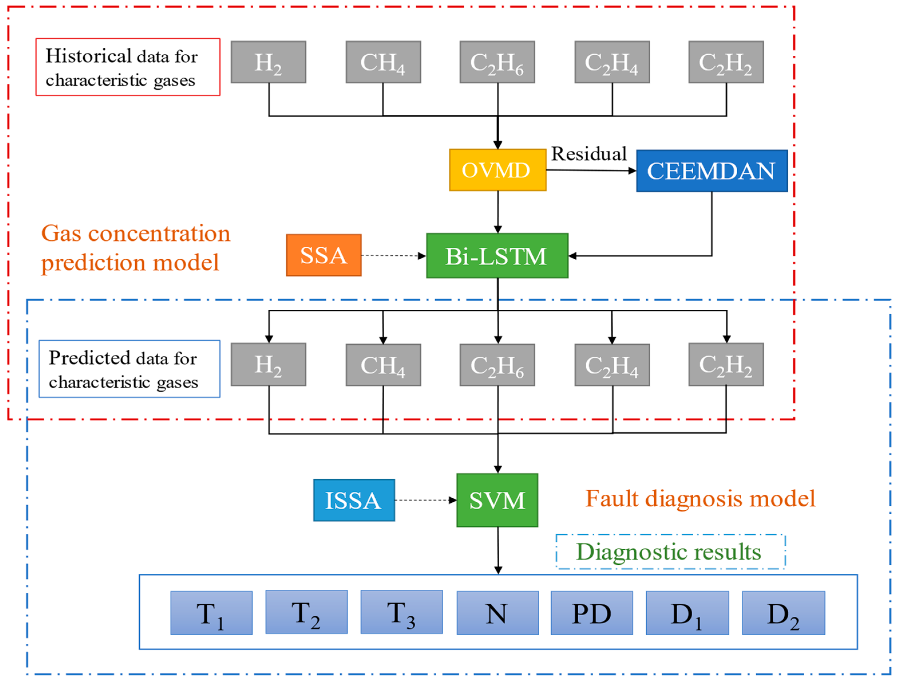 Energies | Free Full-Text | Research on Transformer Condition ...