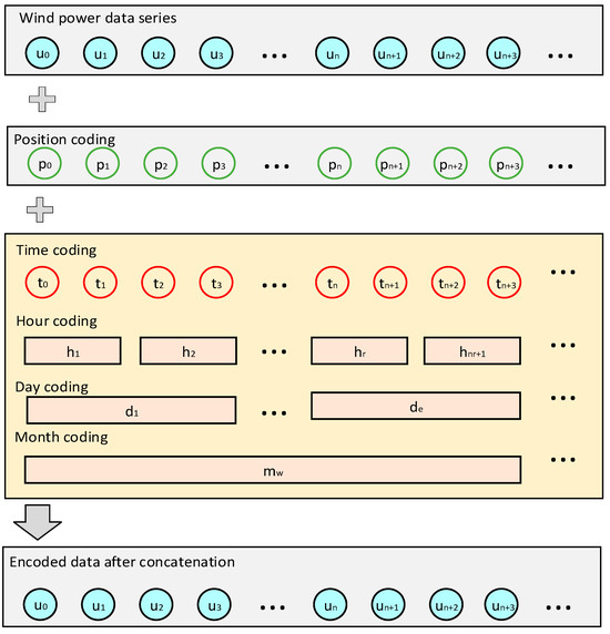 Energies | Free Full-Text | Short-Term Wind Power Prediction Based on a ...