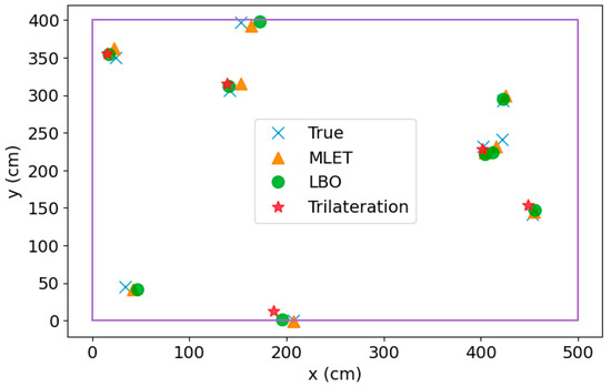 Enhanced Indoor Positioning System Using Ultra-Wideband Technology and ...