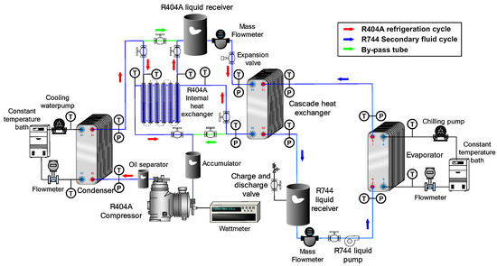 Experimental Investigation of R404A Indirect Refrigeration System ...