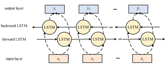 Short-Term Power Load Forecasting Based on Secondary Cleaning and CNN-BILSTM-Attention