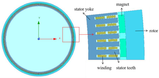 Energies Free Full Text A Two Stage Multi Objective Design Optimization Model For A 6 Mw