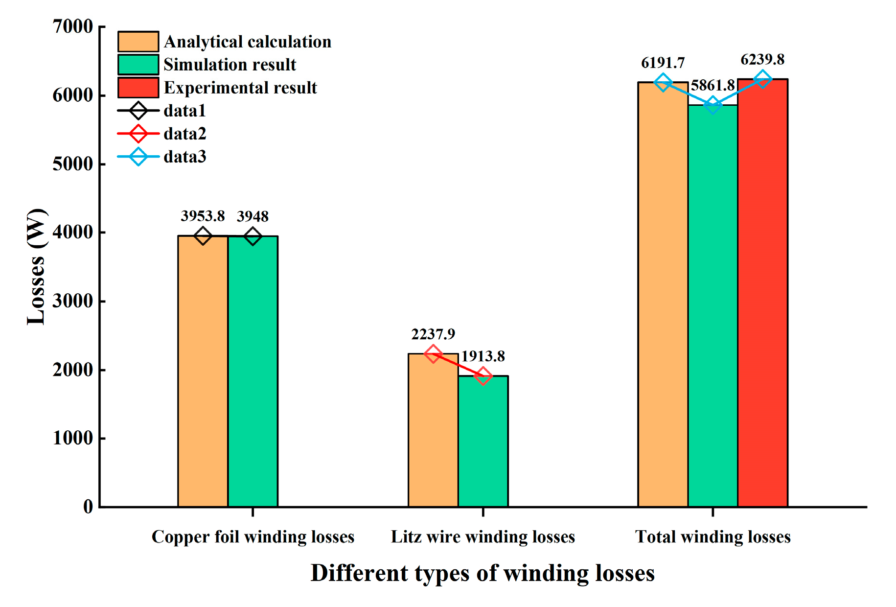 Design Algorithm for and Validation of Winding Losses in Large-Capacity Medium-Frequency ...