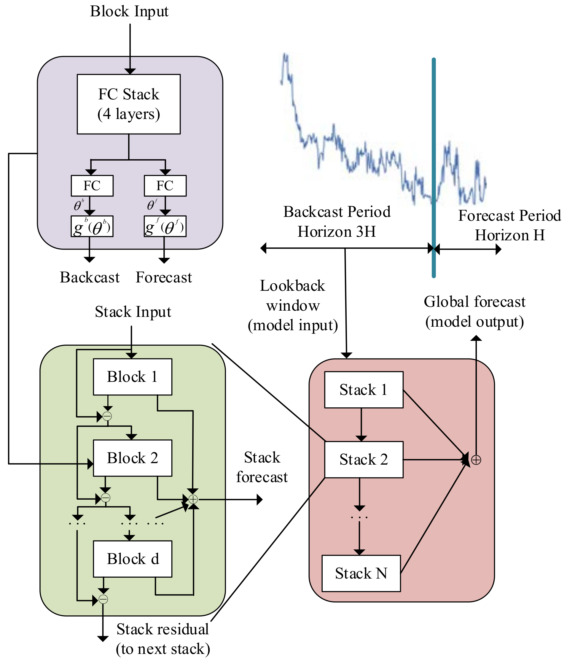 Point and Interval Forecasting of Coal Price Adopting a Novel Decomposition Integration Model