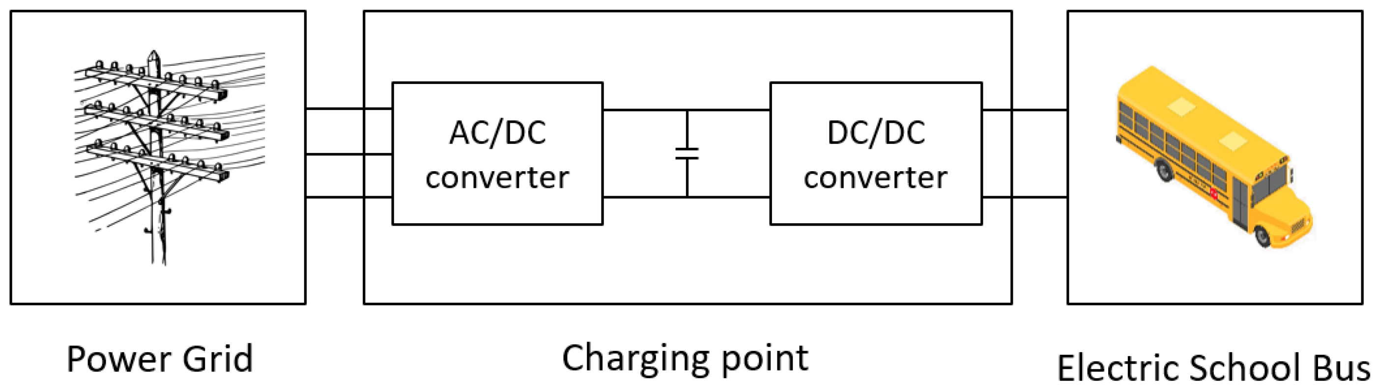 Optimal Vehicle-to-Grid Strategies for Energy Sharing Management Using ...