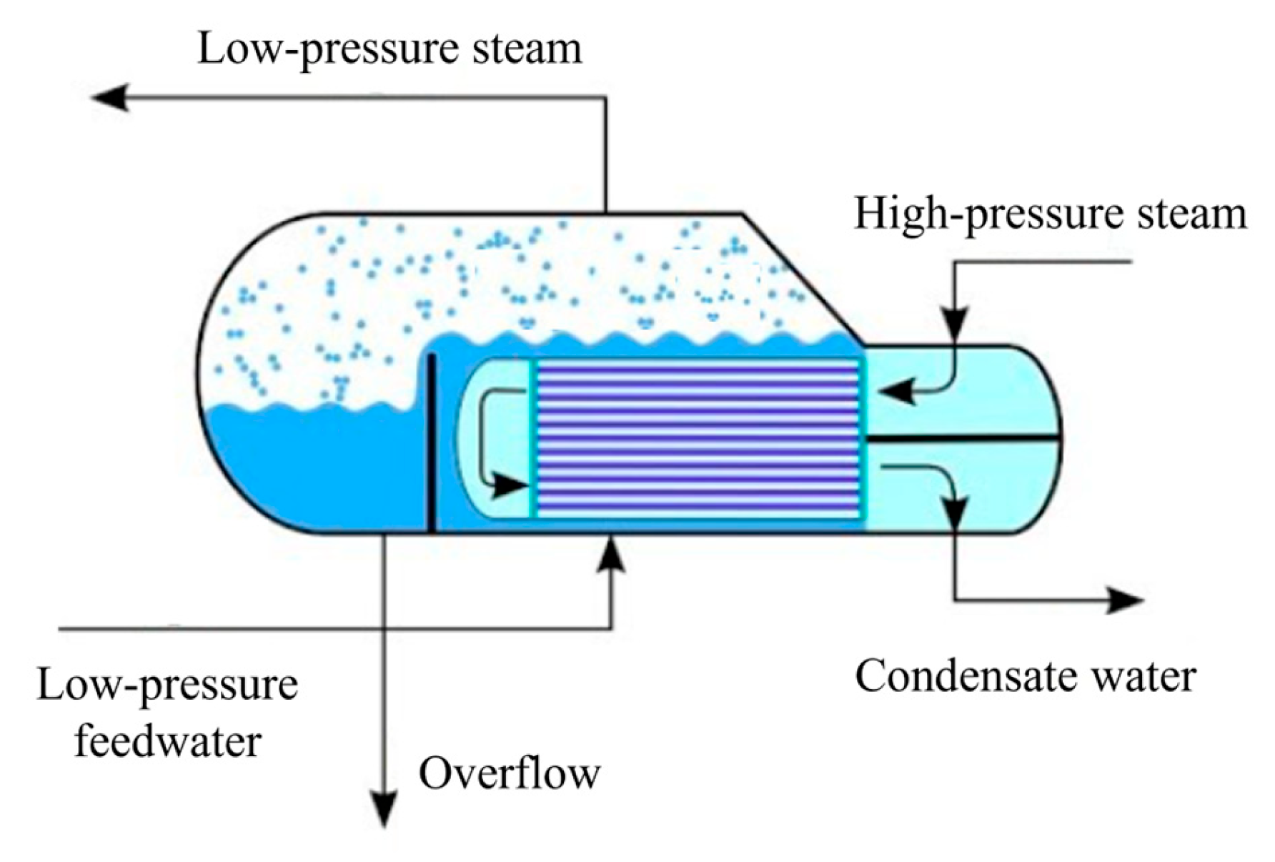 Study on Flow Heat Transfer and Particle Deposition Characteristics in a Kettle Reboiler