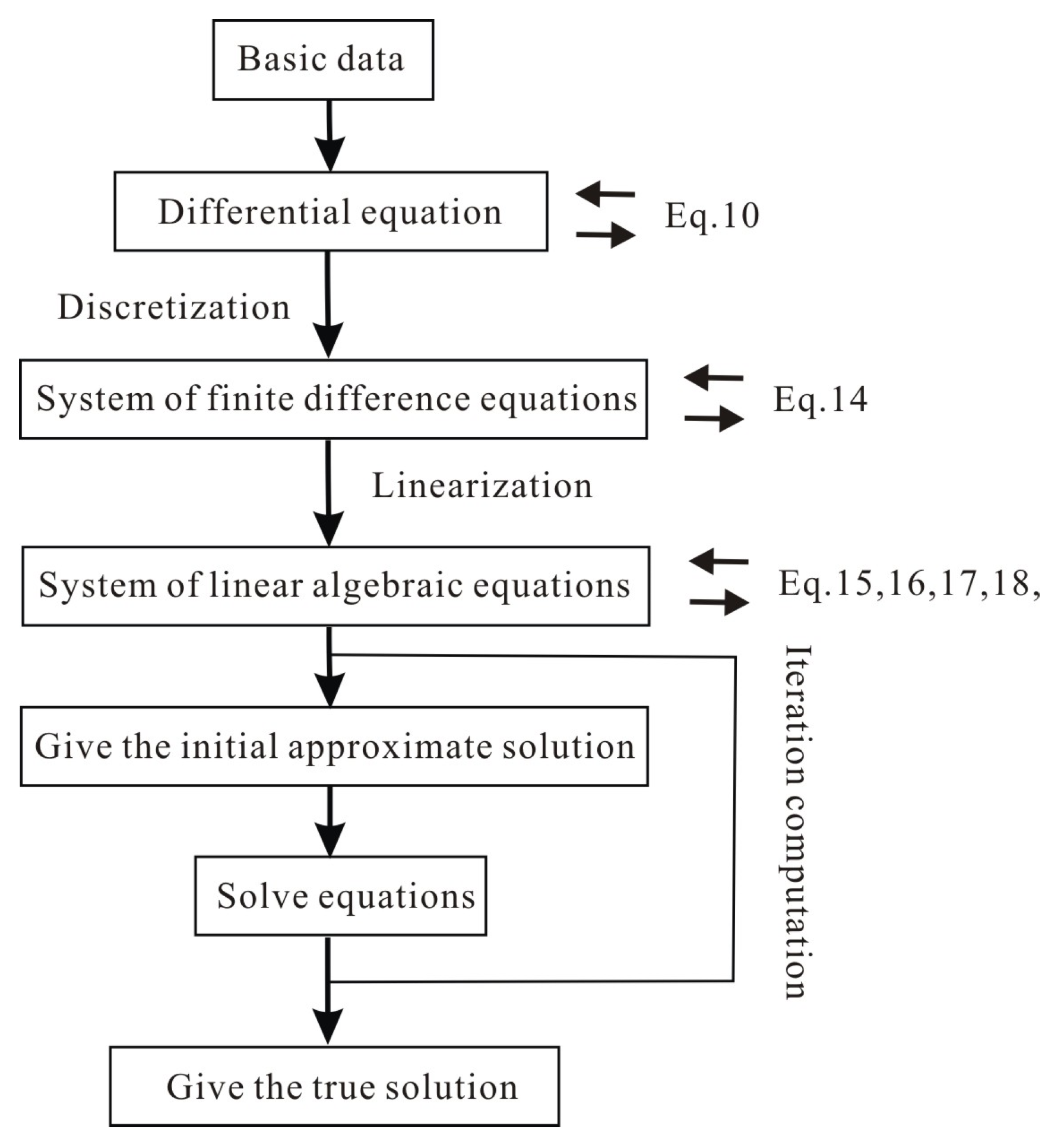 Energies | Free Full-Text | Study on the Gas Phase Liquid Carrying ...